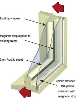 Magicseal Magnetic Double Glazing Otago | Thermal Window Covering